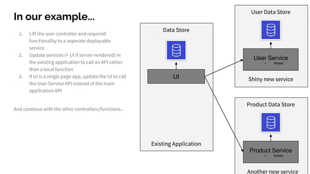 Evolving your api architecture with the strangler pattern | PPT