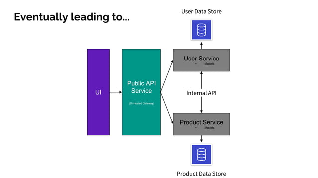 Evolving your api architecture with the strangler pattern | PPT