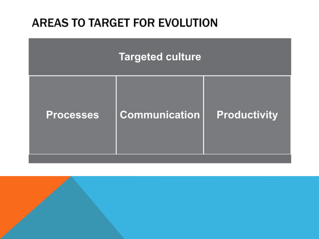 Evolving your business(SME) with help of correct technology | PPT