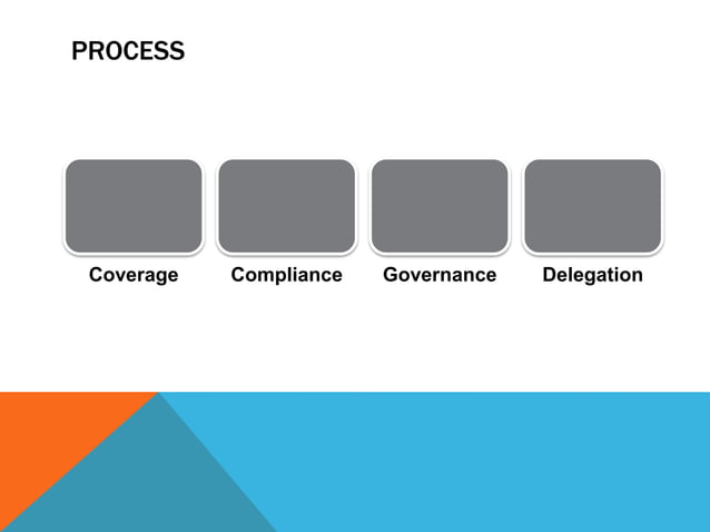 Evolving your business(SME) with help of correct technology | PPT