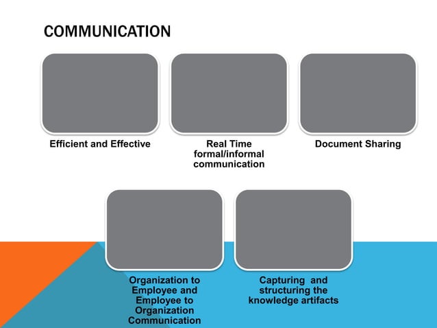 Evolving your business(SME) with help of correct technology | PPT