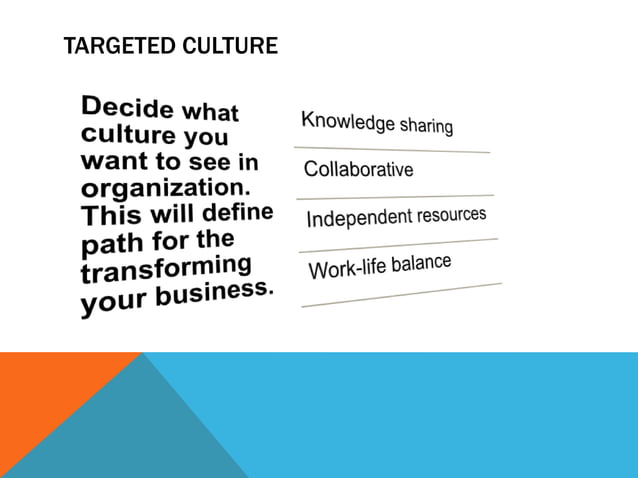 Evolving your business(SME) with help of correct technology | PPT