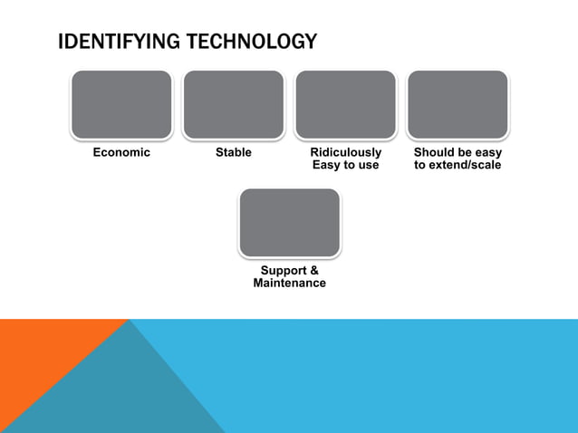 Evolving your business(SME) with help of correct technology | PPT