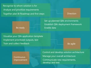 Evolvit qlik approach | PPT