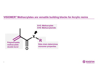 Evonik Overview Visiomer Specialty Methacrylates.pdf