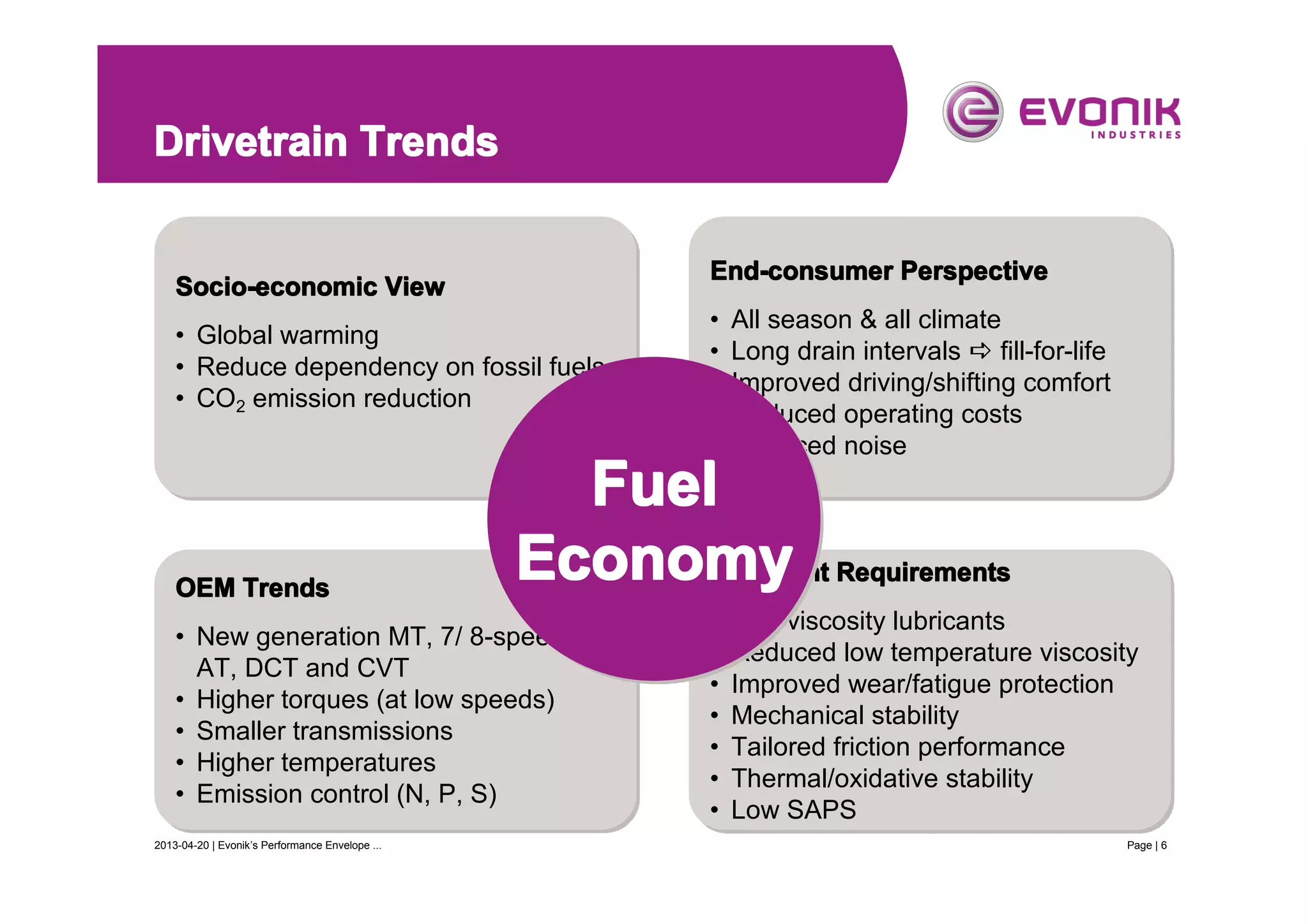 Evonik driveline cost efficient 2013 | PDF