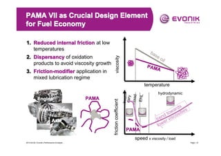 Evonik driveline cost efficient 2013 | PDF