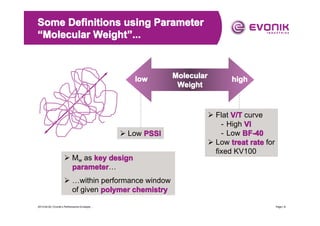 Evonik driveline cost efficient 2013 | PDF
