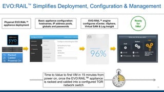 VMware Hyper-Converged: EVO:RAIL Overview | PPTX