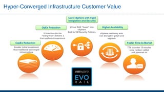 VMware Hyper-Converged: EVO:RAIL Overview | PPTX