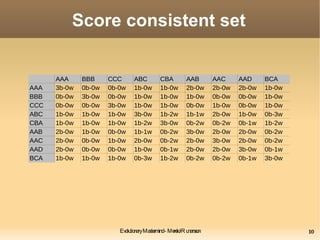 An Algorithm for solving the game of Mastermind | ODP | Computer ...