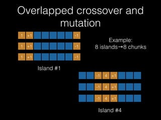 Addressing high dimensional multi-objective optimization problems by coevolutionary islands with ...