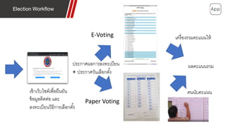 Thai E-Voting System | PDF