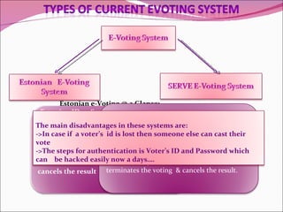 Bio Metric-E-Voting | PPT