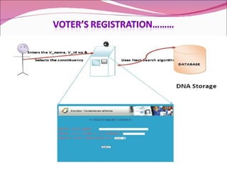 Bio Metric-E-Voting | PPT