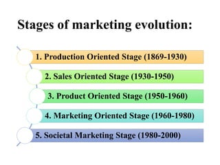 Evoultion of marketing as a discipline** | PPT