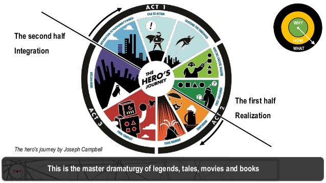 Evovation - Evolutionary Innovation