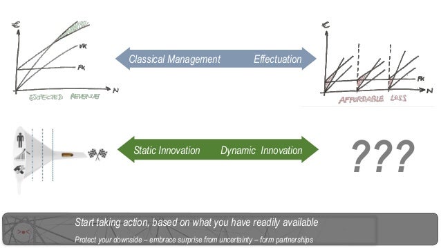 Evovation - Evolutionary Innovation