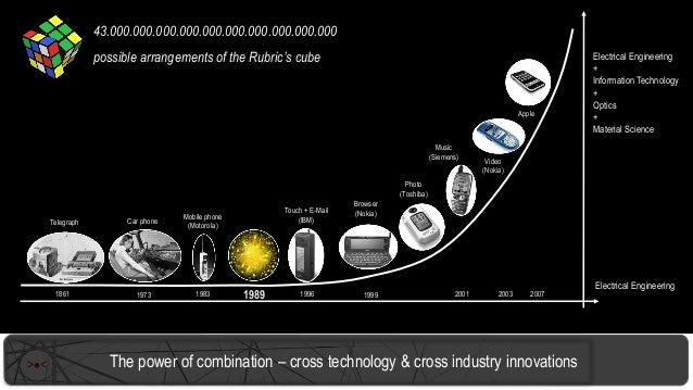 Evovation - Evolutionary Innovation