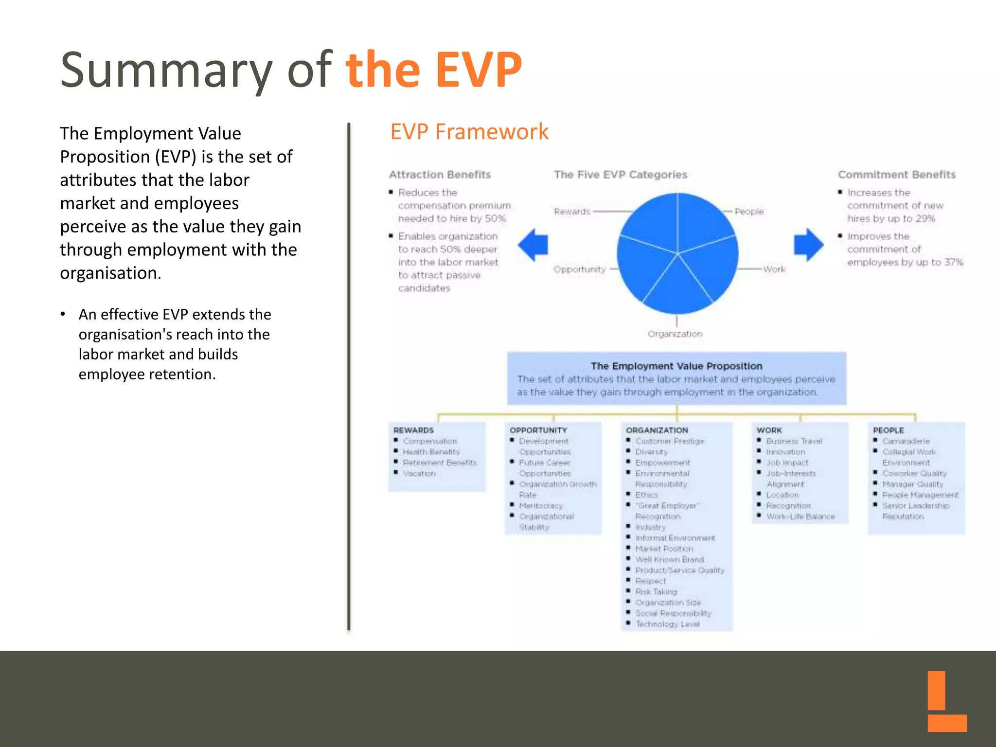 EVP-Design-Presentation.pptx