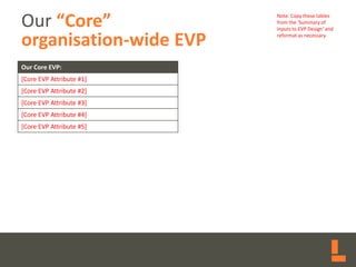 EVP-Design-Presentation.pptx