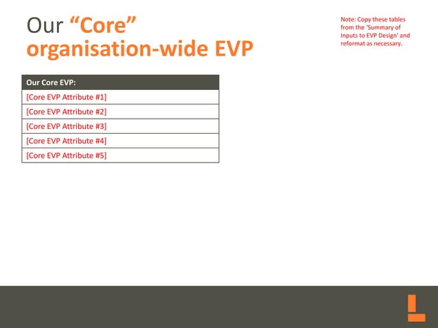EVP-Design-Presentation.pptx | Human Resources | Business