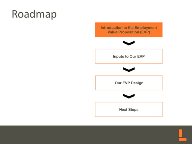 EVP-Design-Presentation.pptx | Human Resources | Business