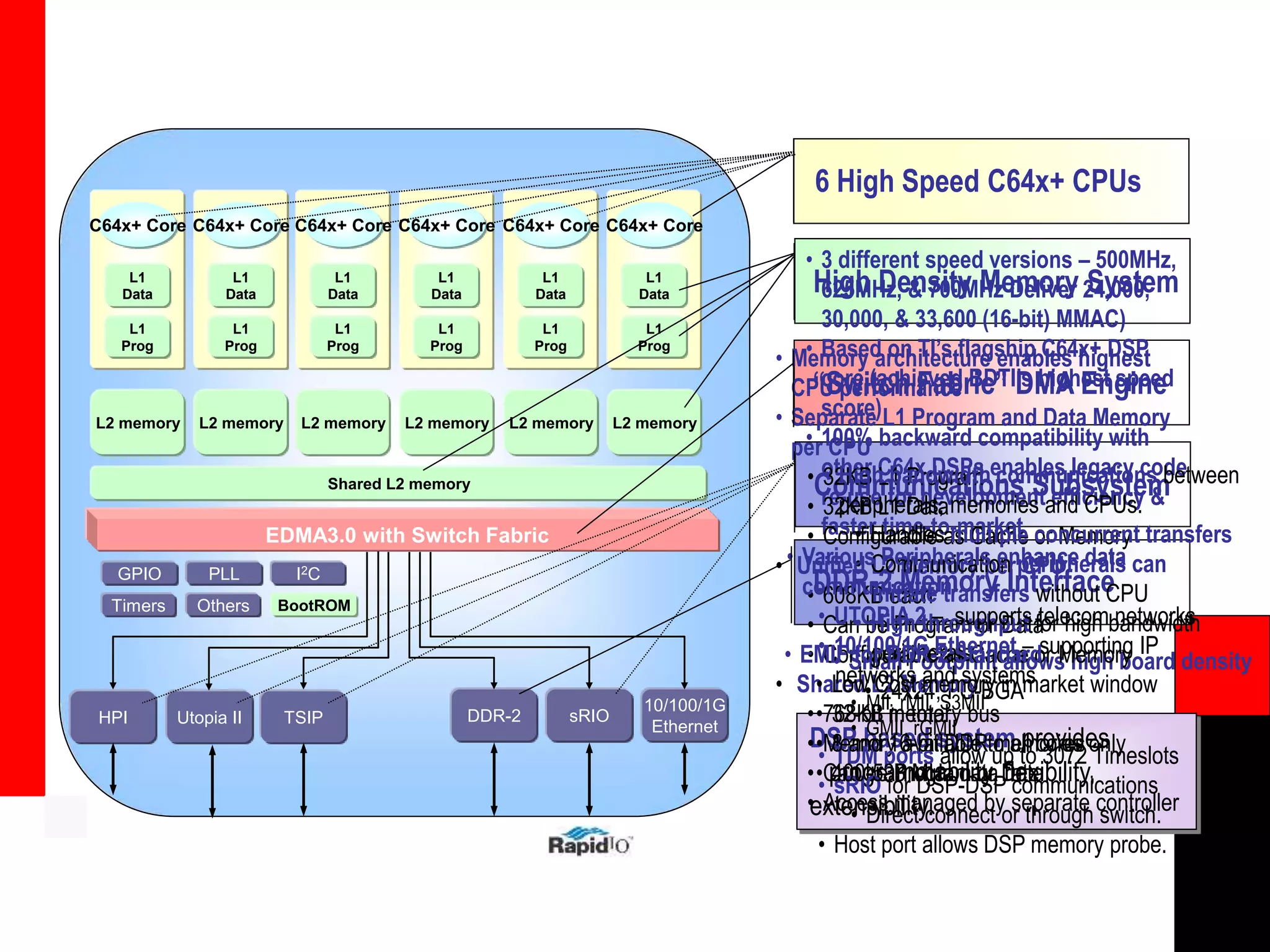 Fixed Point Multi Core Dsp Platform Pptx Computer Software And Applications Computing