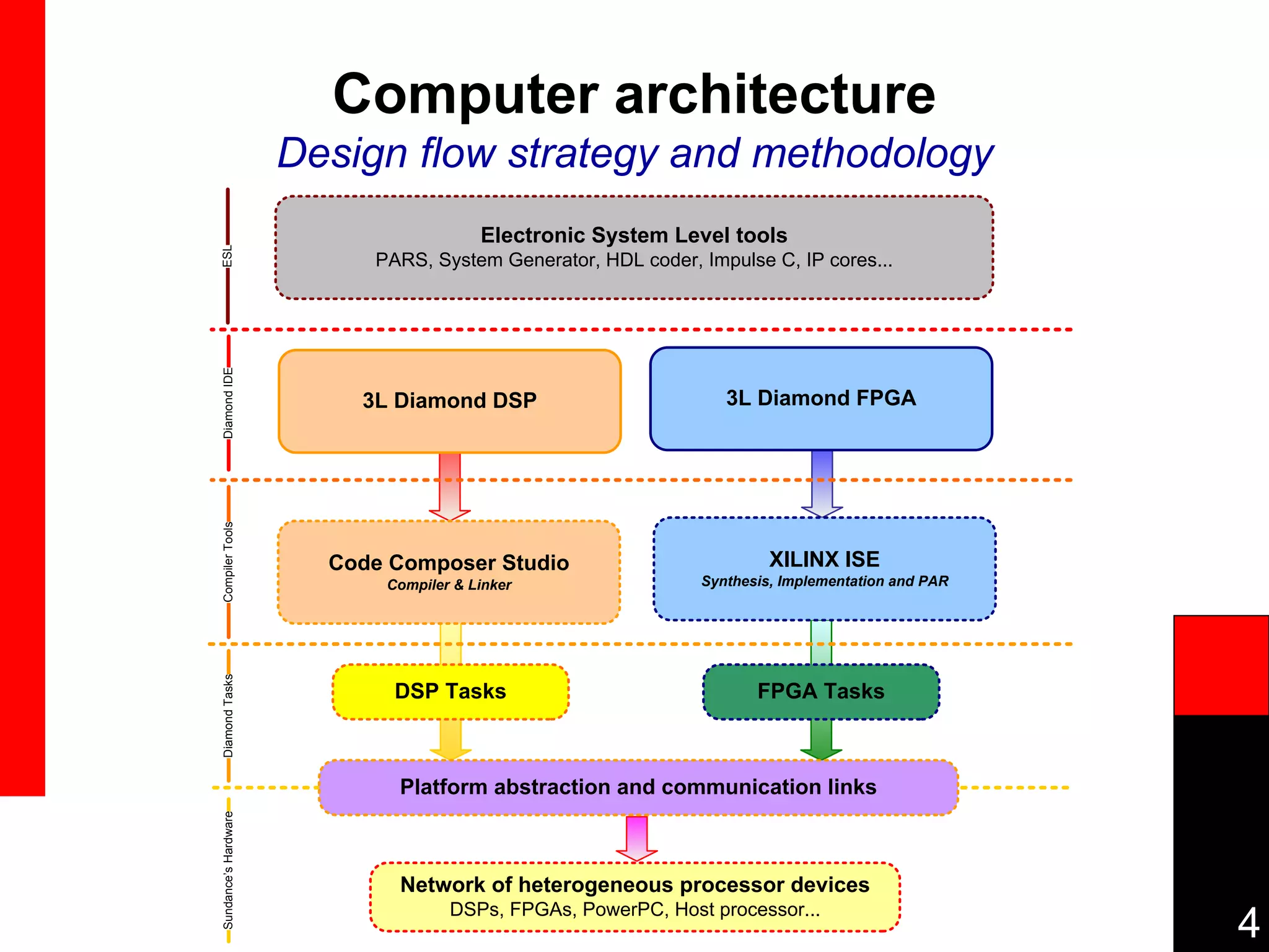 Fixed Point Multi Core Dsp Platform Pptx Computer Software And Applications Computing