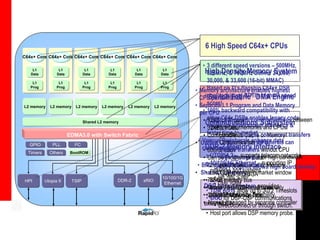 Fixed-point Multi-Core DSP Platform | PPTX | Computer Software and Applications | Computing