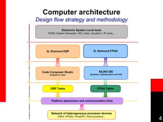 Fixed-point Multi-Core DSP Platform | PPTX | Computer Software and Applications | Computing