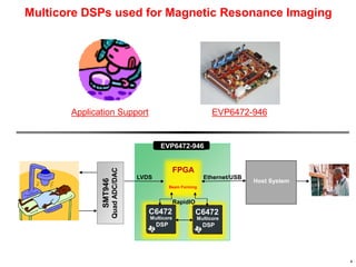 Fixed-point Multi-Core DSP Application Examples | PPTX | Computer Software and Applications ...