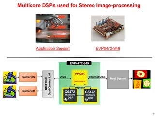 Fixed-point Multi-Core DSP Application Examples | PPT