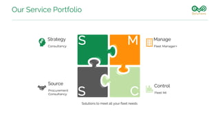 Fleet Manager+ | EVP Solutions | PDF