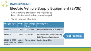 Electric Vehicle Charging Infrastructure | PPT