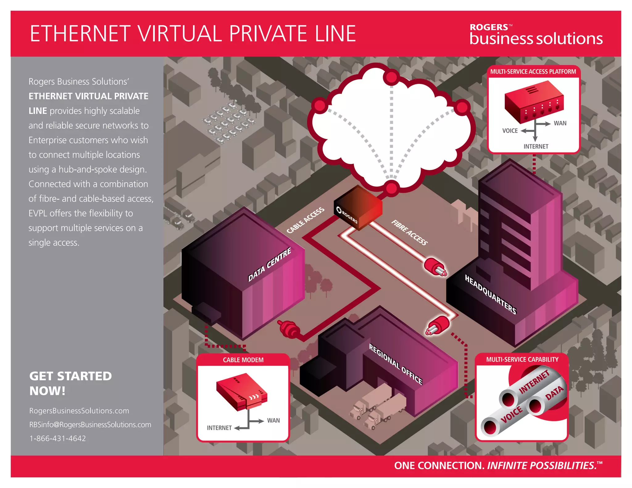 Business Solutions - Ethernet Virtual Private Line | PPT
