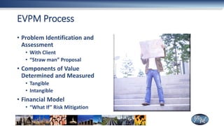 Economic Value Proposition Matrix | PPT