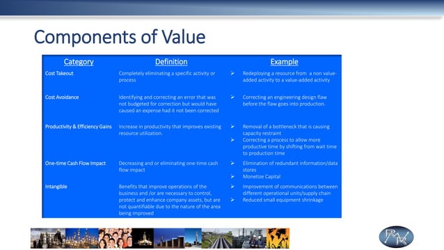 Economic Value Proposition Matrix | PPT