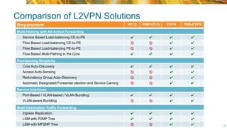 EVPN-Applications.pdf