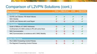 EVPN-Applications.pdf
