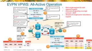 EVPN-Applications.pdf