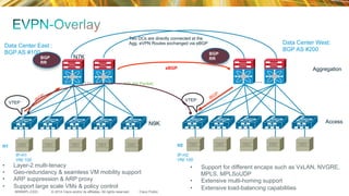 EVPN-Applications.pdf