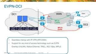EVPN-Applications.pdf