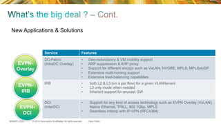 EVPN-Applications.pdf