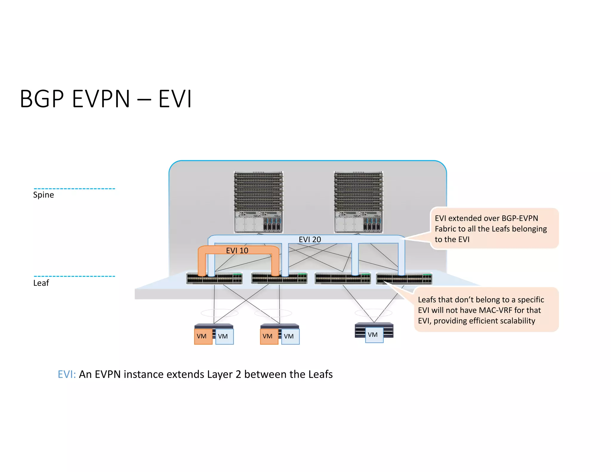 Designing Multi-tenant Data Centers Using EVPN | PDF | Computer Networking | Computing