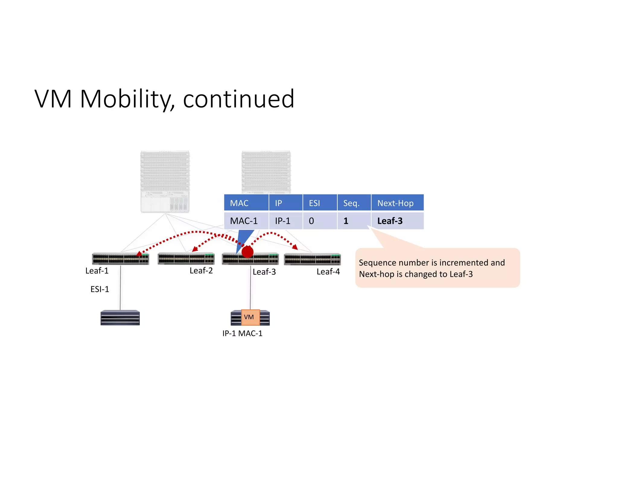 Designing Multi-tenant Data Centers Using EVPN | PDF | Computer Networking | Computing