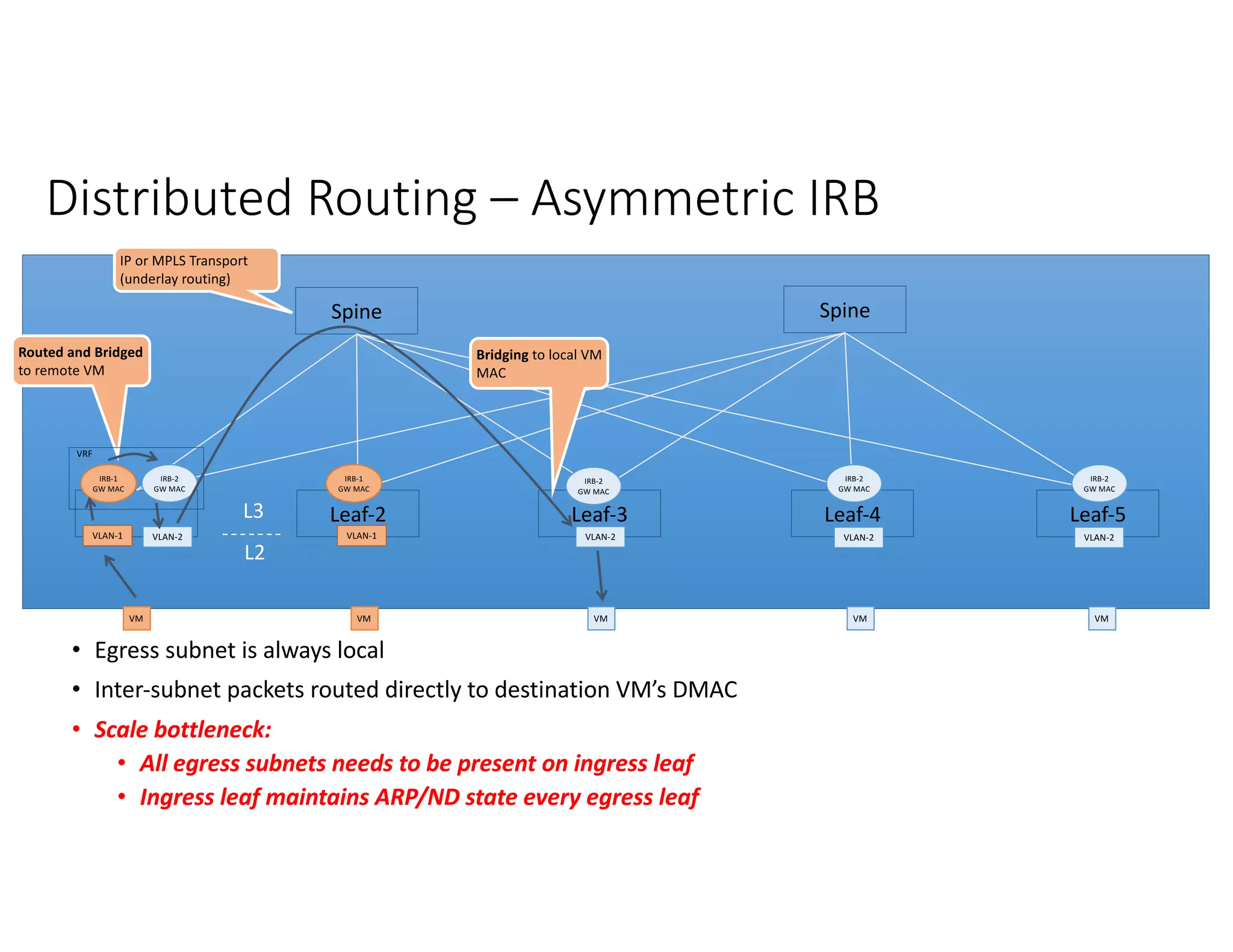 Designing Multi-tenant Data Centers Using EVPN | PDF | Computer Networking | Computing