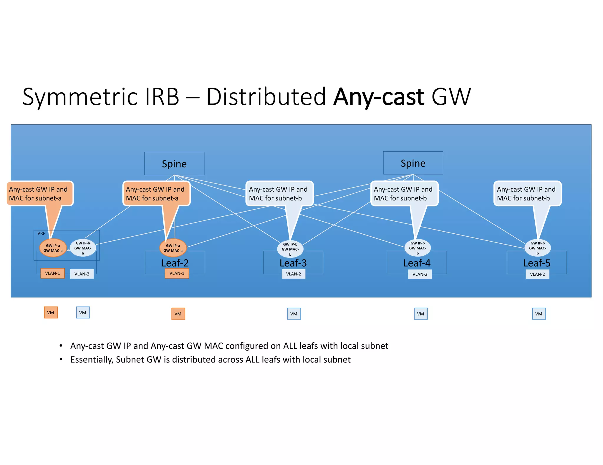 Designing Multi-tenant Data Centers Using EVPN | PDF | Computer Networking | Computing