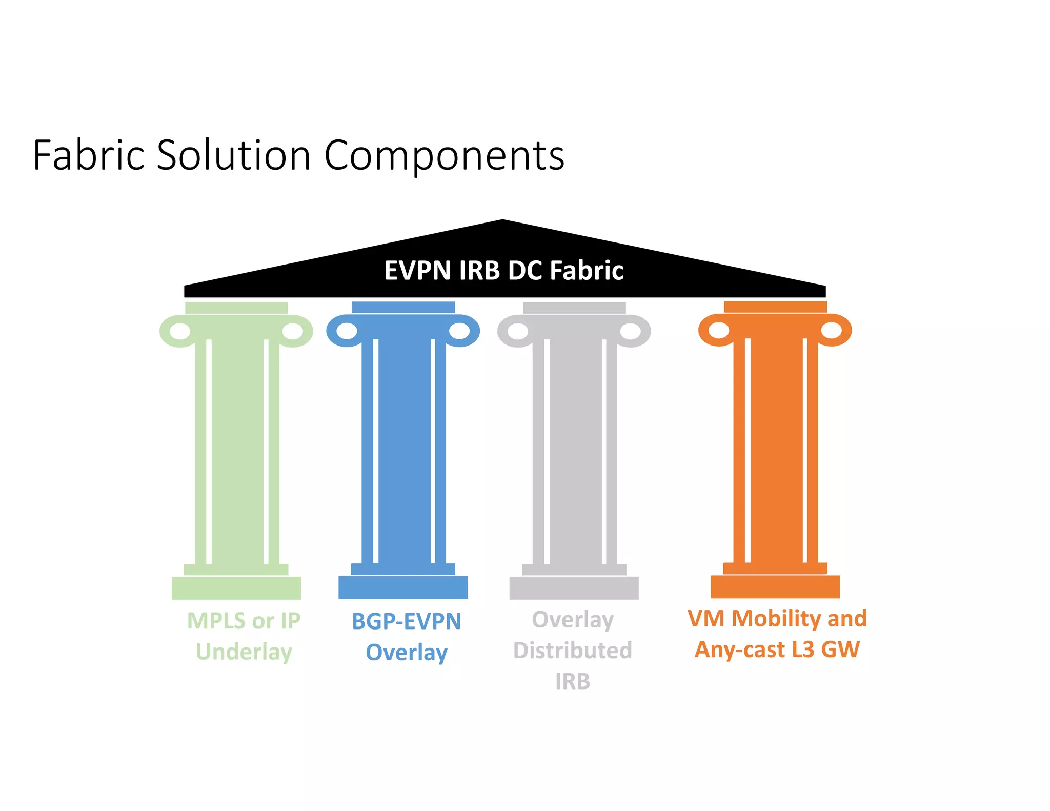 Designing Multi-tenant Data Centers Using EVPN | PDF | Computer Networking | Computing