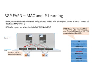 Designing Multi-tenant Data Centers Using EVPN | PDF